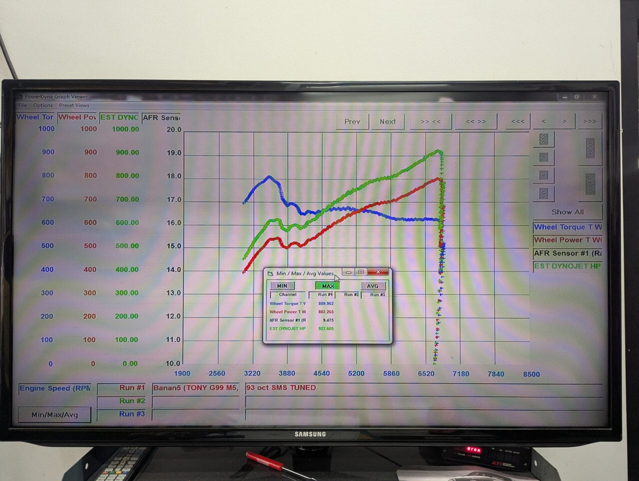 🌟 The Unicorn Wagon: Why a Dakar Yellow G99 M5 Touring is Automotive ...